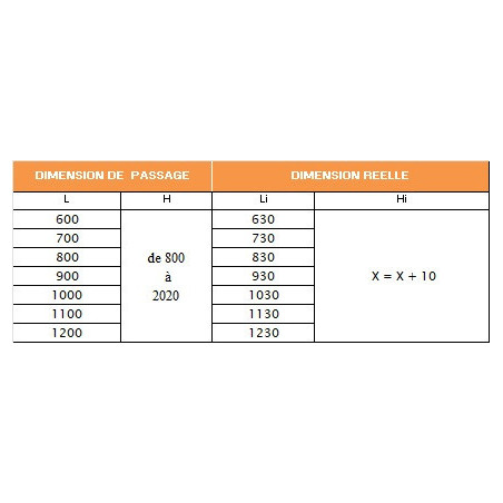 Porte seule pour Bloc Porte simple AURORE sur mesure